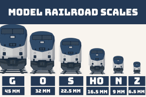 Understanding model railroad scales: a comprehensive guide for ...